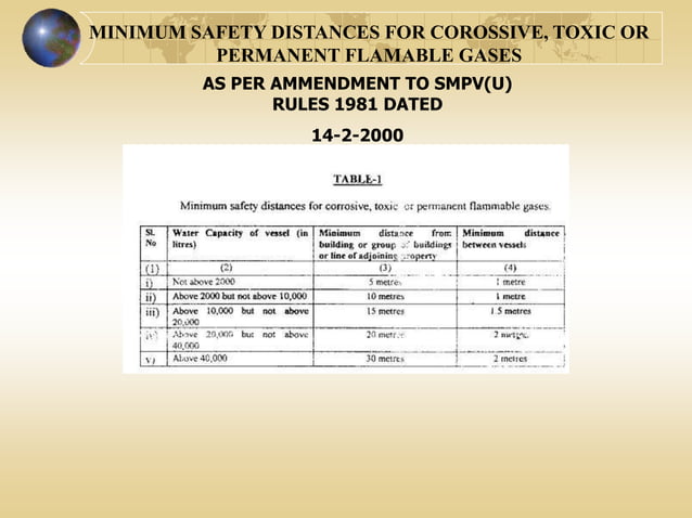 SMPV RULE FOR EDUCATION AND INFORMATION.ppt