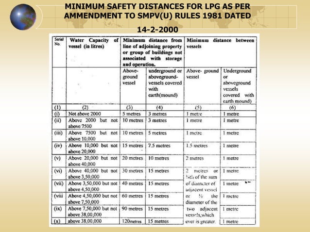 SMPV RULE FOR EDUCATION AND INFORMATION.ppt