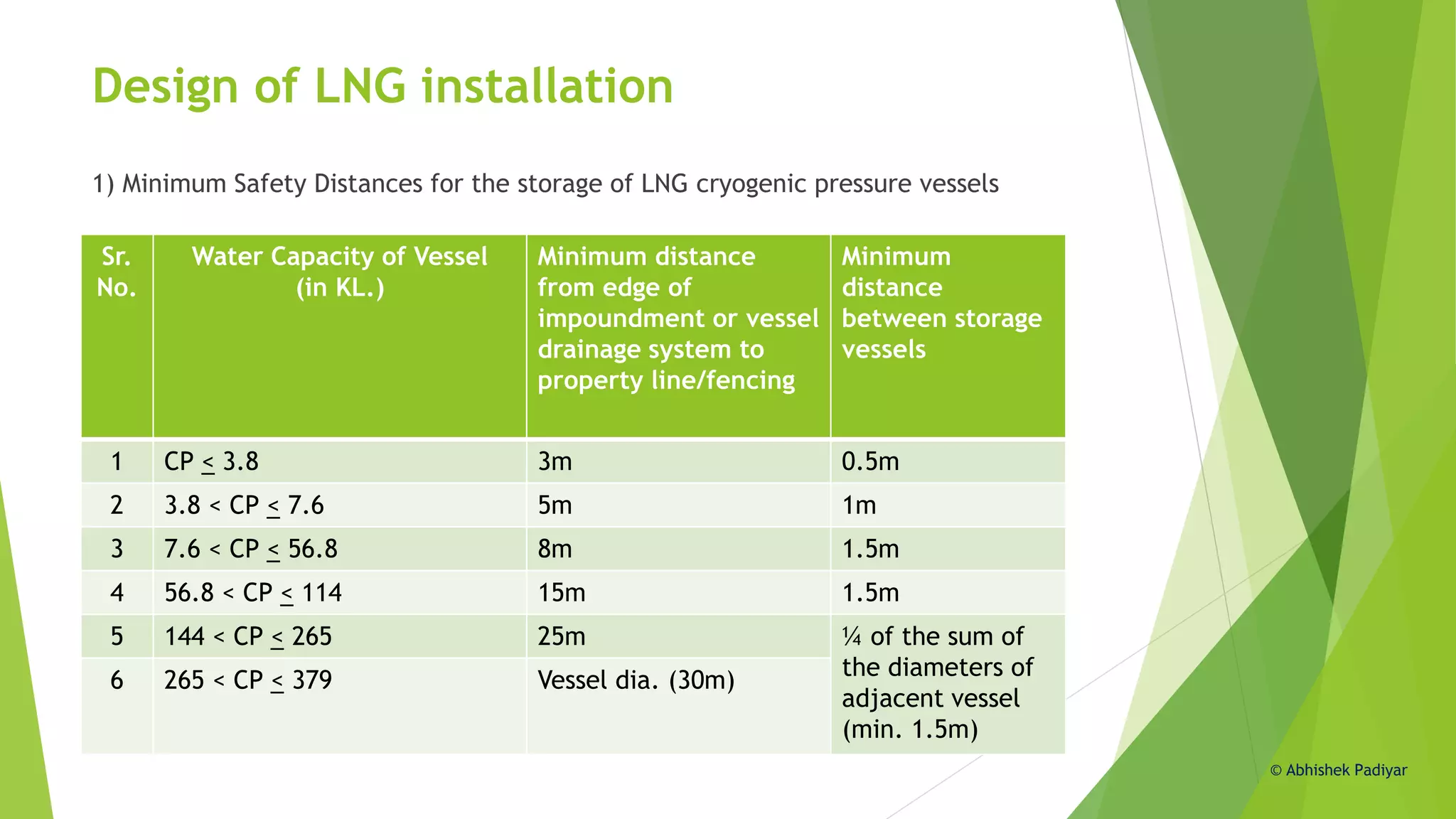 Smpv(u) rules 2016-18 | PPTX