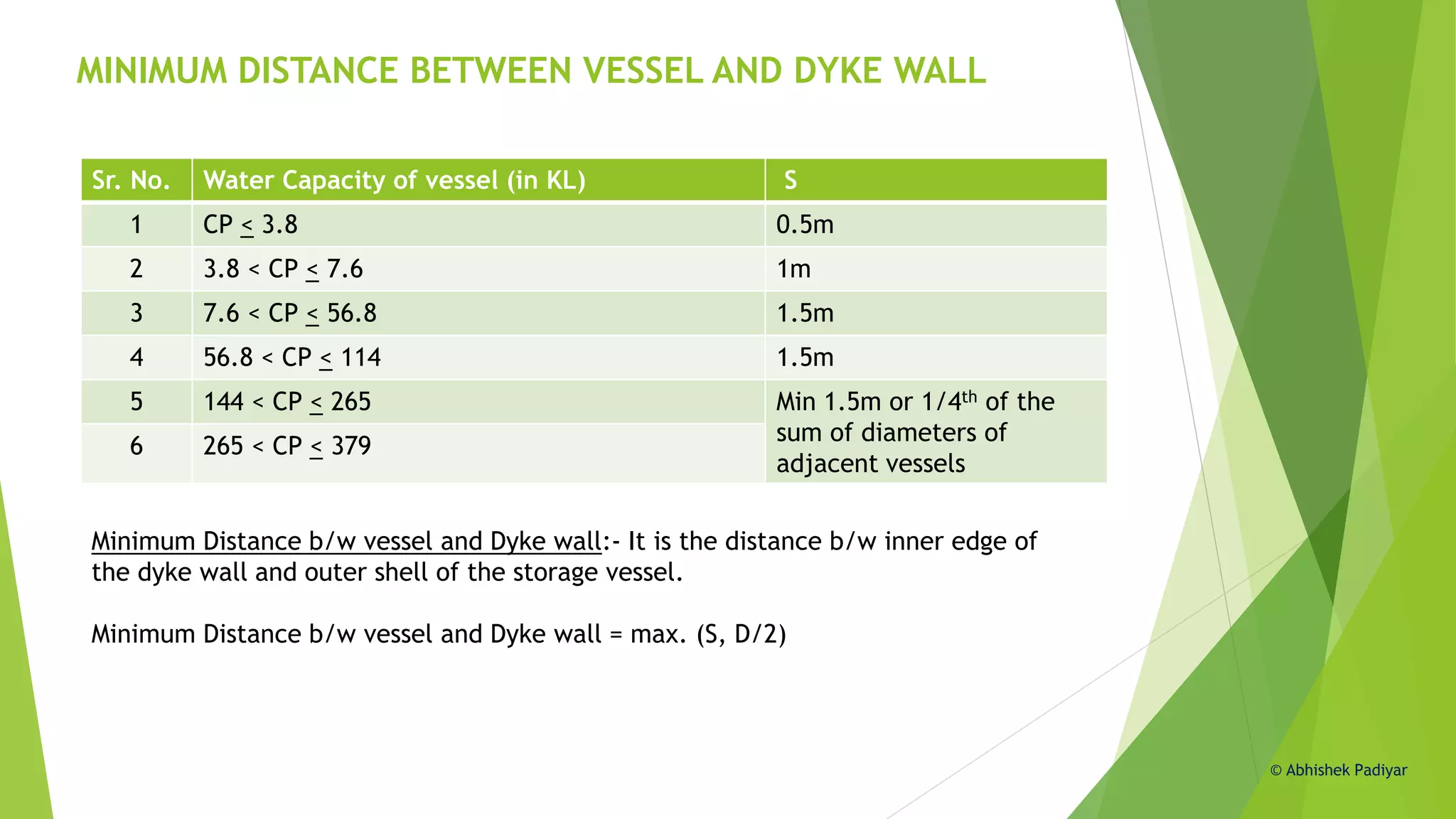 Smpv(u) rules 2016-18 | PPTX