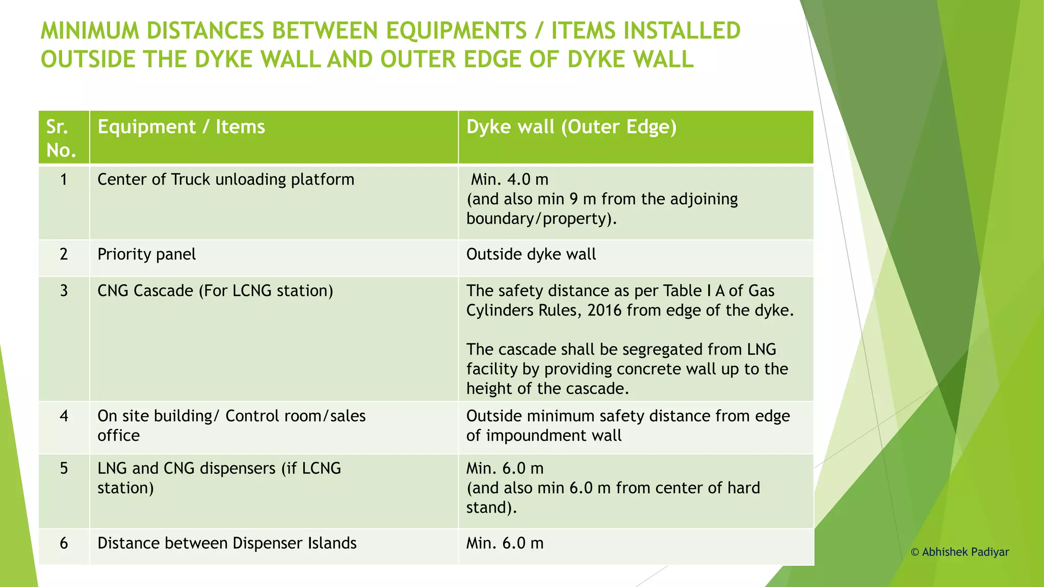 Smpv(u) rules 2016-18 | PPTX