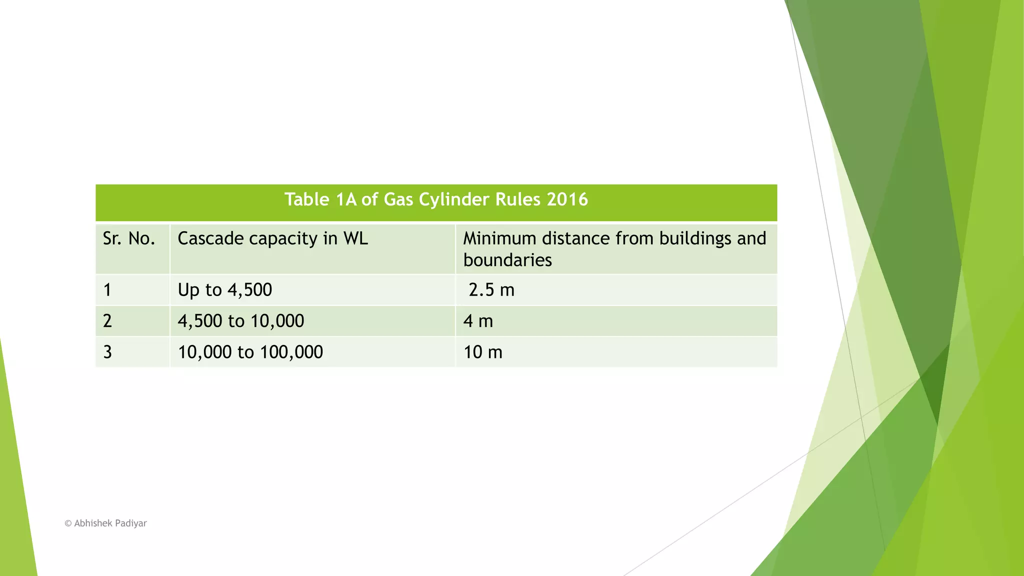Smpv(u) rules 2016-18 | PPTX