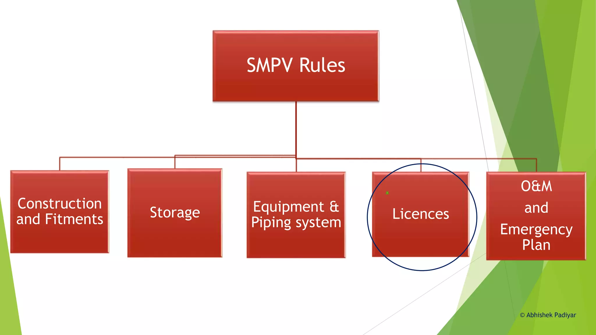 Smpv(u) rules 2016-18 | PPTX