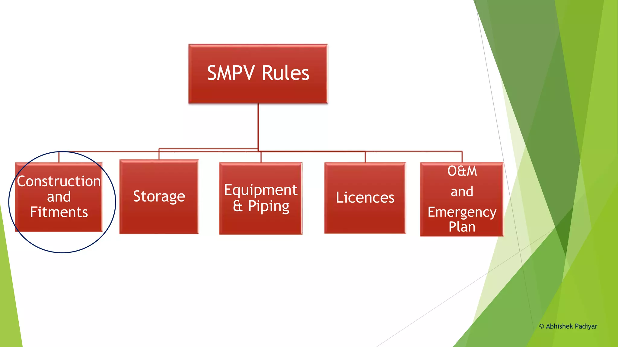 Smpv(u) rules 2016-18 | PPTX
