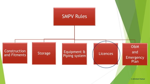 Smpv(u) rules 2016-18 | PPTX