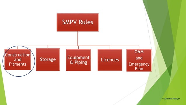 Smpv(u) rules 2016-18 | PPTX