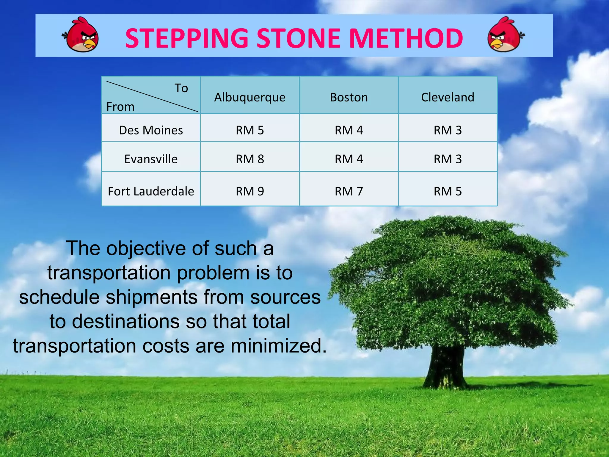 LP Stepping-Stone Method | PPT