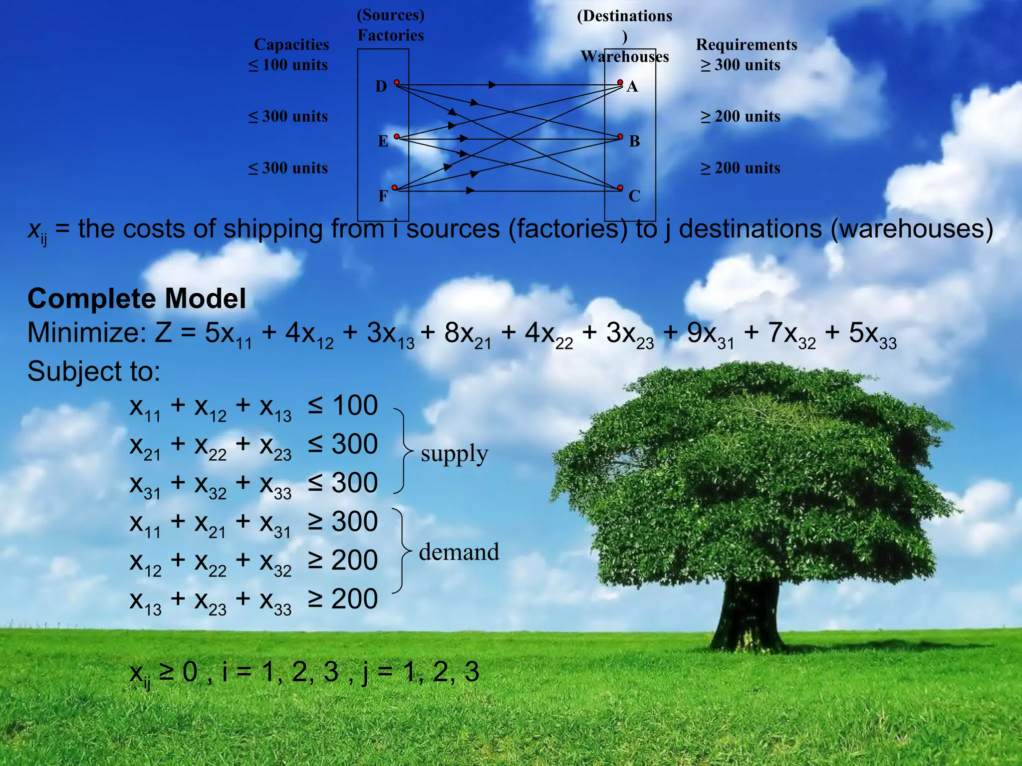 LP Stepping-Stone Method | PPT