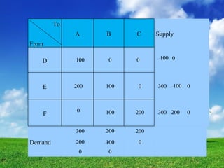 LP Stepping-Stone Method | PPT
