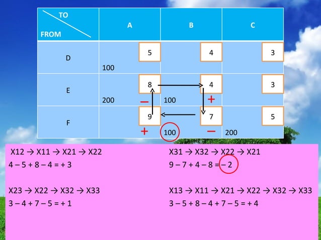 LP Stepping-Stone Method | PPT