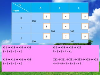 LP Stepping-Stone Method | PPT