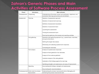 Software assessment and audit | PPTX