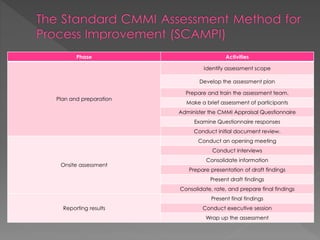 Software assessment and audit | PPTX