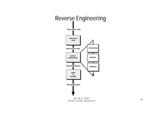 Smqa unit v | PDF | Programming Languages | Computing