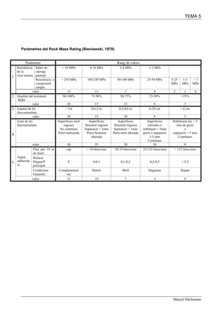Smr | PDF