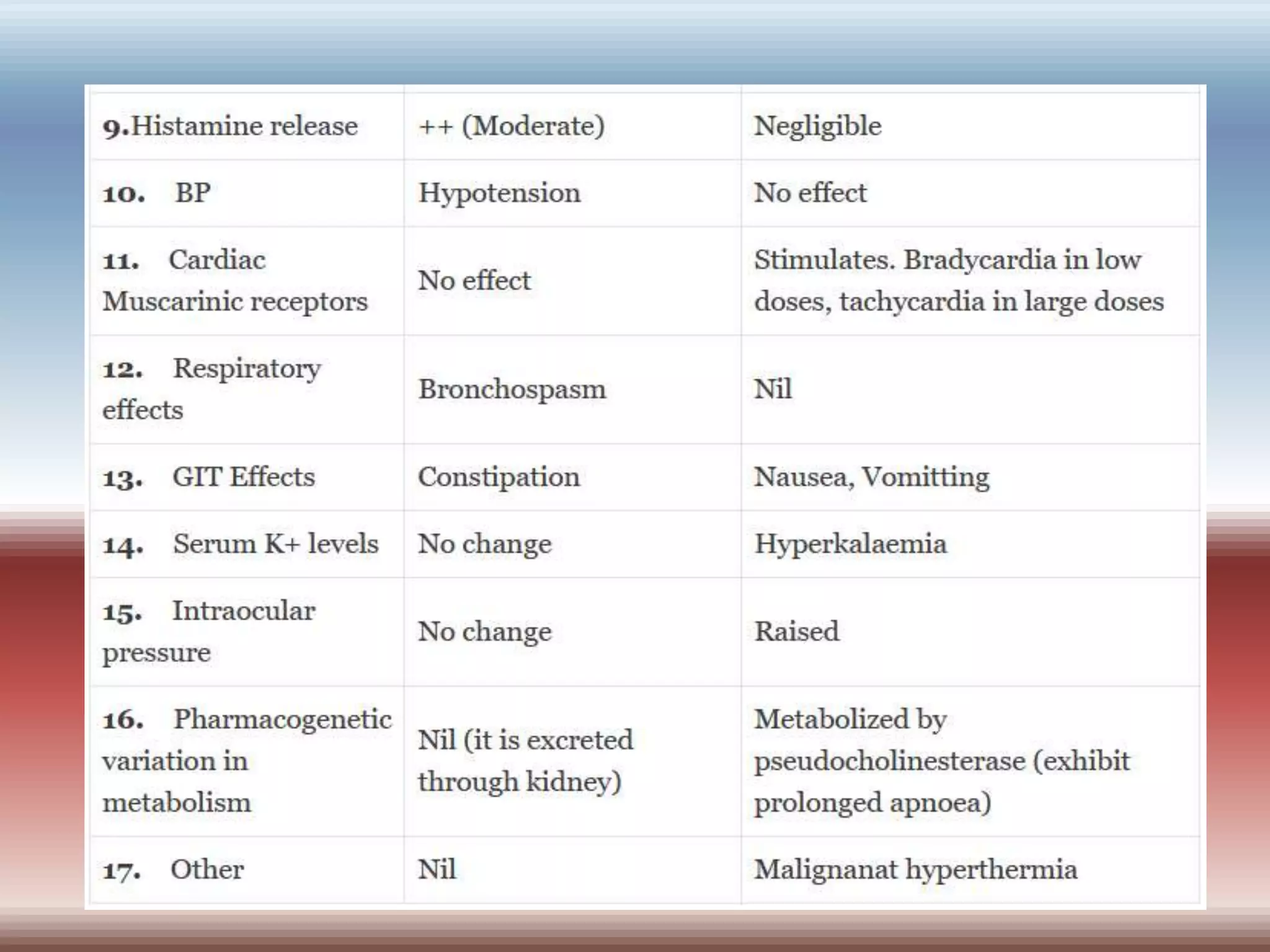 Skeletal muscle relaxants | PPTX