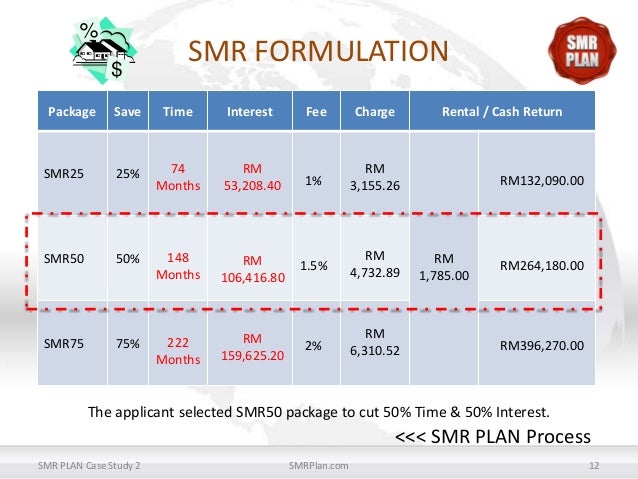 SMR PLAN Case Study 2