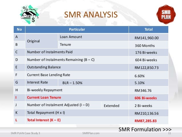 SMR PLAN Case Study 3