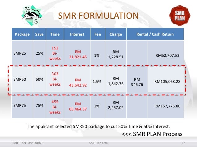 SMR PLAN Case Study 3
