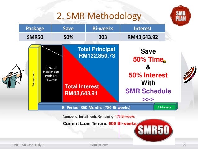 SMR PLAN Case Study 3