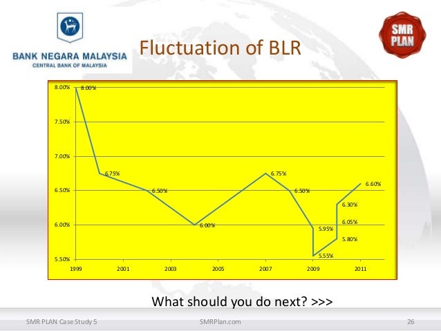 SMR PLAN Case Study 5