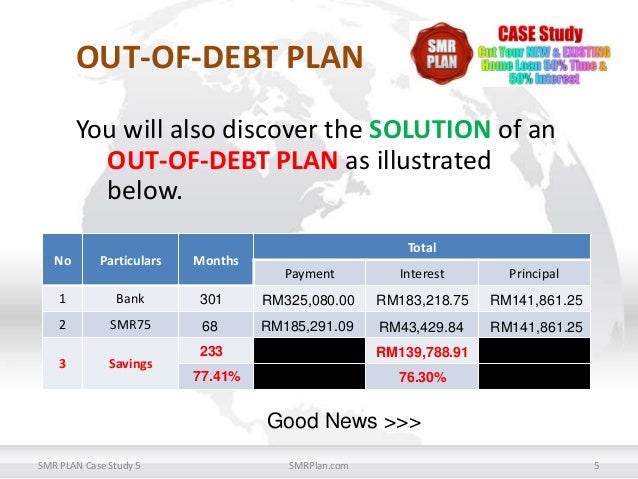 SMR PLAN Case Study 5