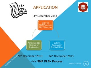 SMR PLAN Case Study 6 | PPT