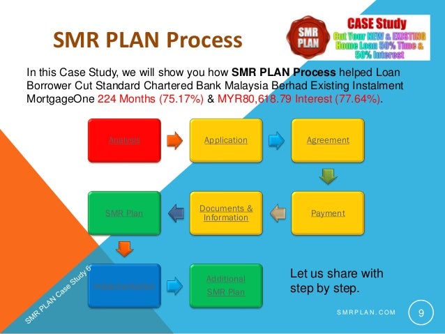 SMR PLAN Case Study 6