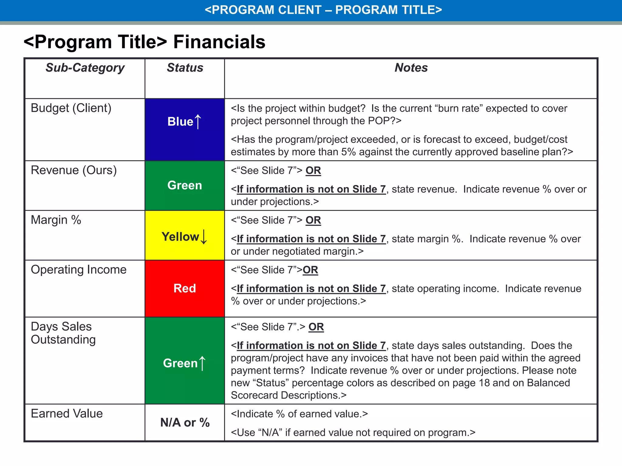 "7-S's for Success" Framework- Key Success Factors for Program Success ...