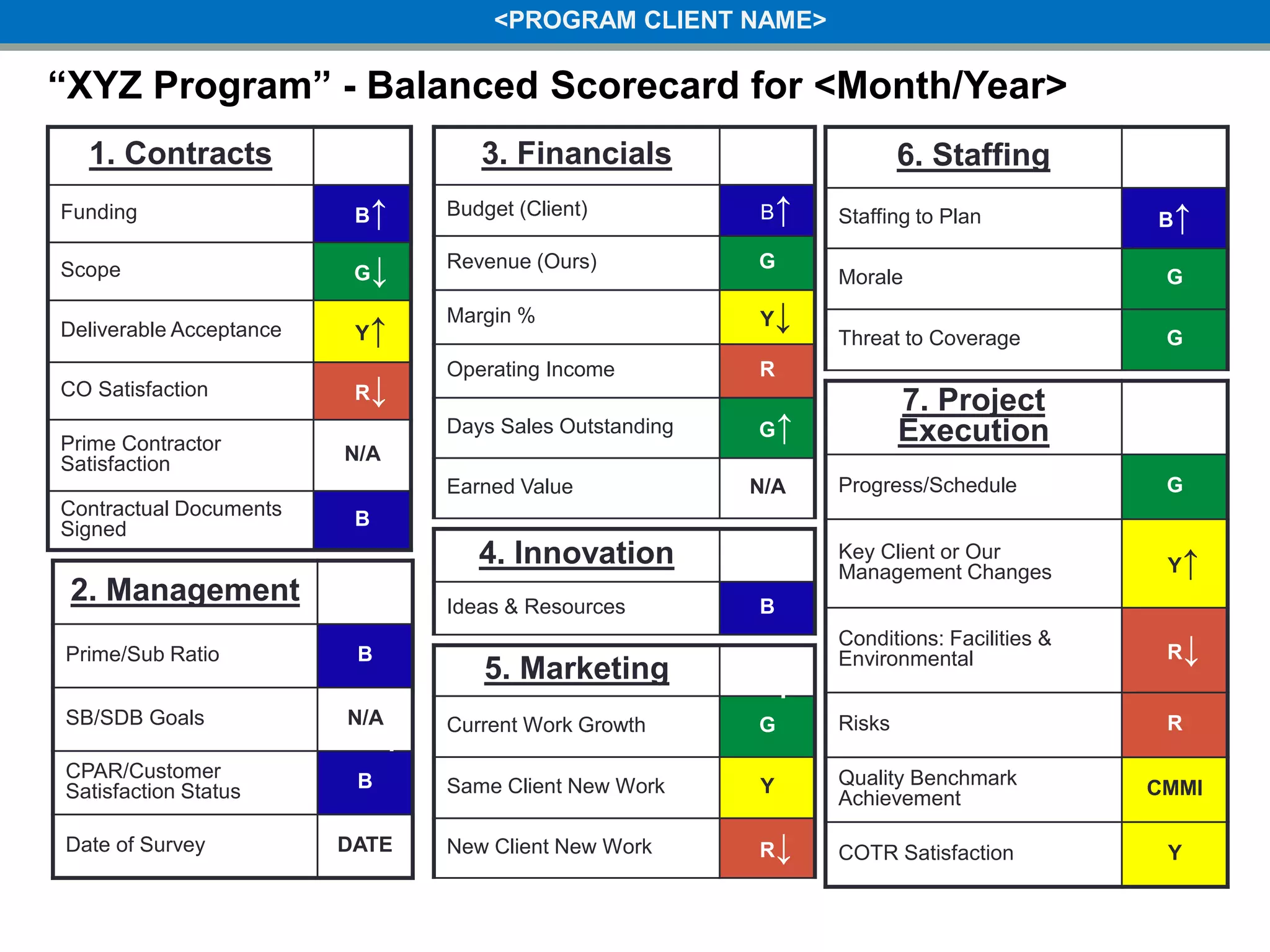 "7-S's for Success" Framework- Key Success Factors for Program Success ...