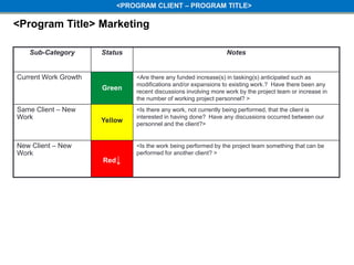 "7-S's for Success" Framework- Key Success Factors for Program Success ...