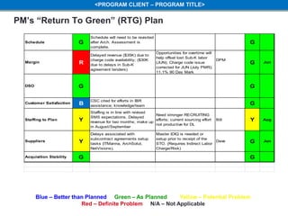 "7-S's for Success" Framework- Key Success Factors for Program Success ...