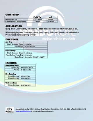 SMR-200 | PDF | Business | Business and Finance