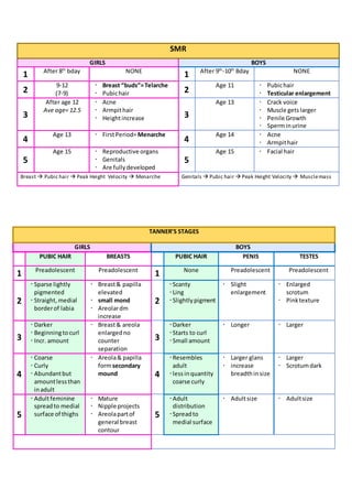SMR and Tanners.docx