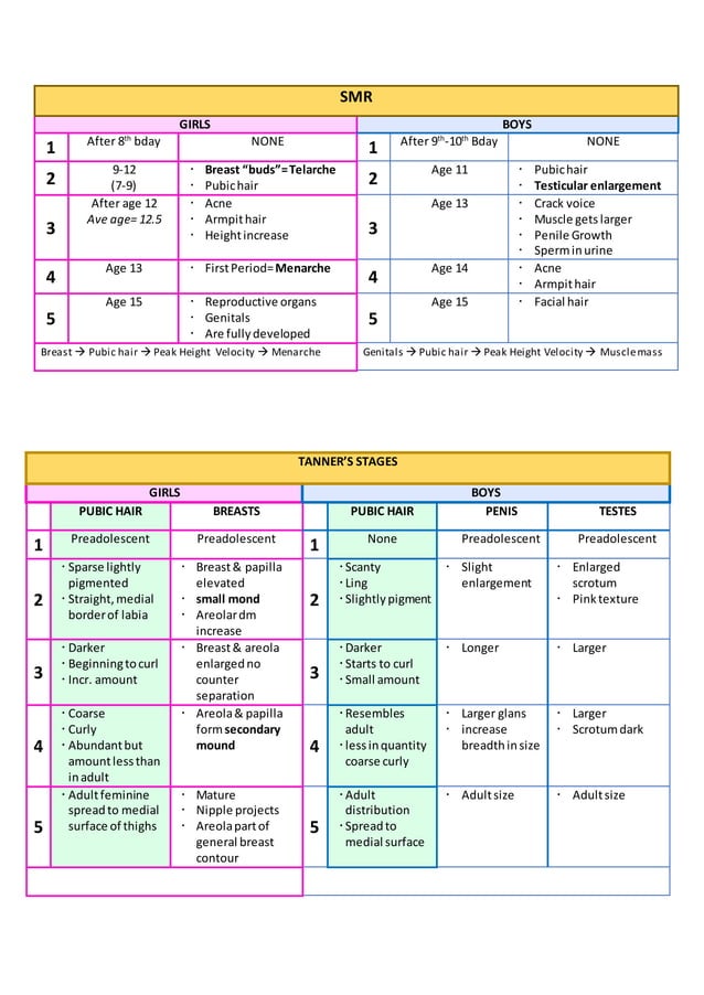 SMR and Tanners.docx | Menopause | Endocrine and Metabolic Diseases