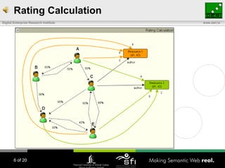 Real-life Rating Algorithm | PPT