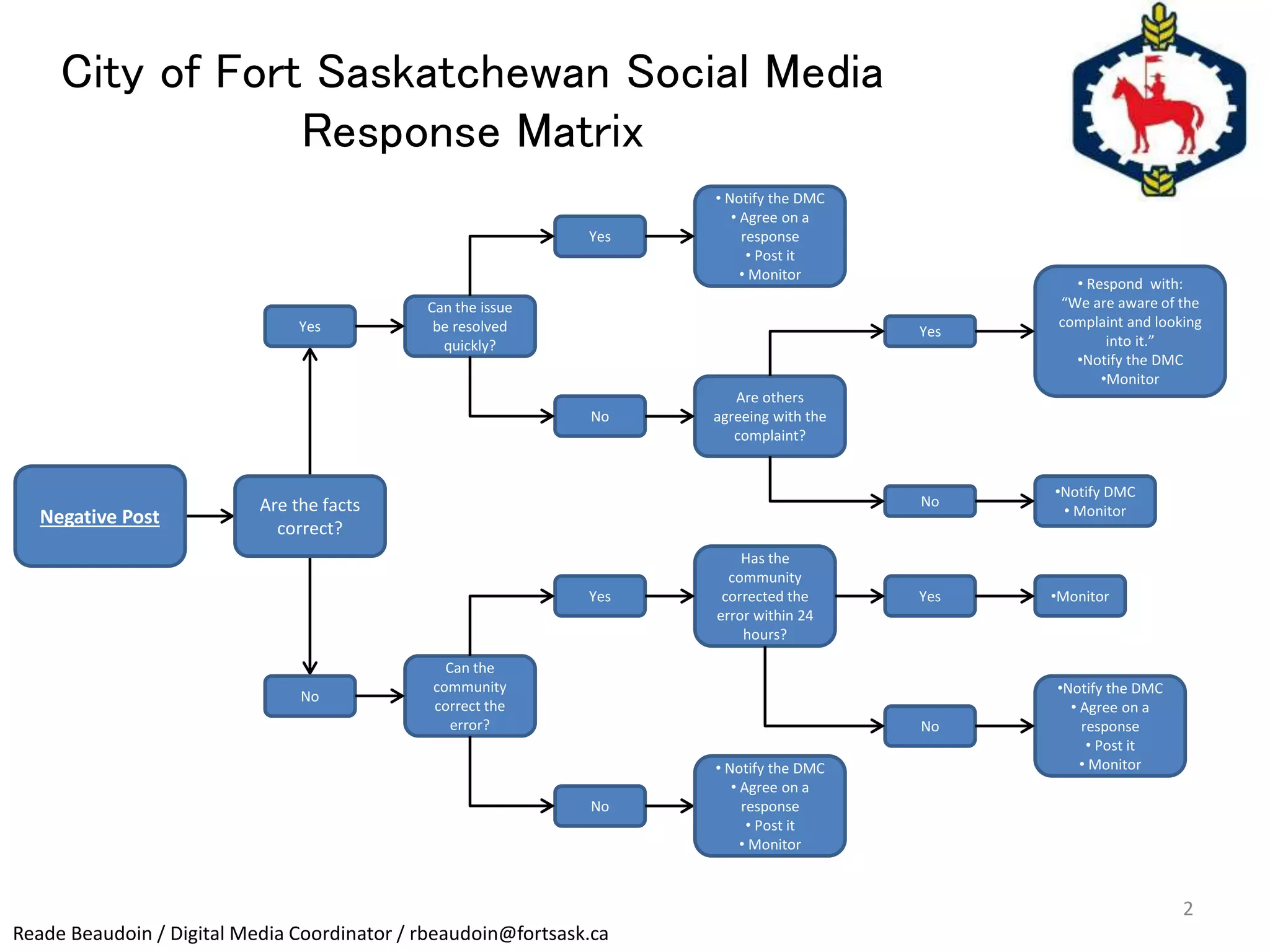 Social Media Response Matrix | PPTX