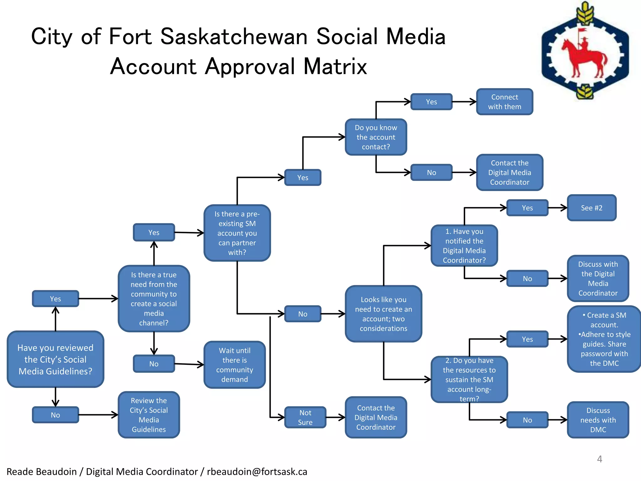 Social Media Response Matrix | PPTX