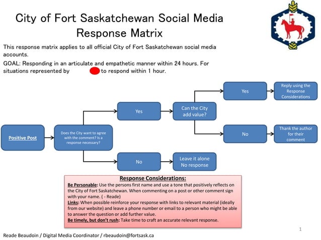 Social Media Response Matrix | PPT