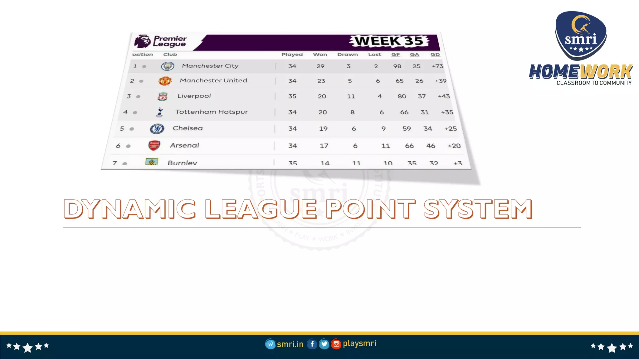 Dynamic League Point System | PPT