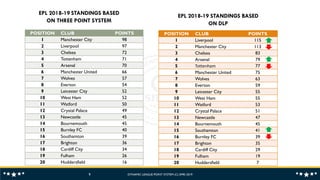 Dynamic League Point System | PDF