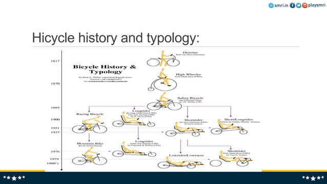 Evolution of bicycles | PPTX | Cycling | Sports