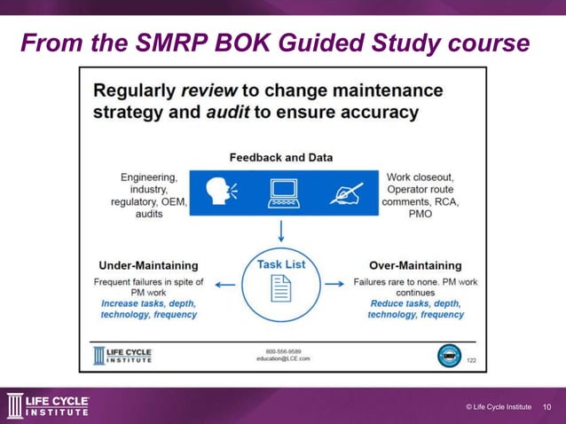 SMRP Body of Knowledge Guided Study Slide Share | PPTX