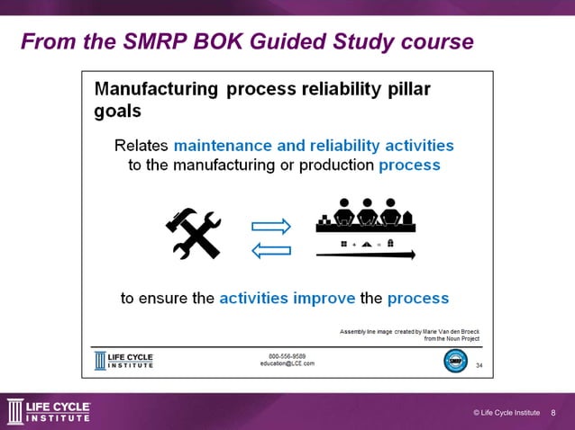SMRP Body of Knowledge Guided Study Slide Share | PPTX