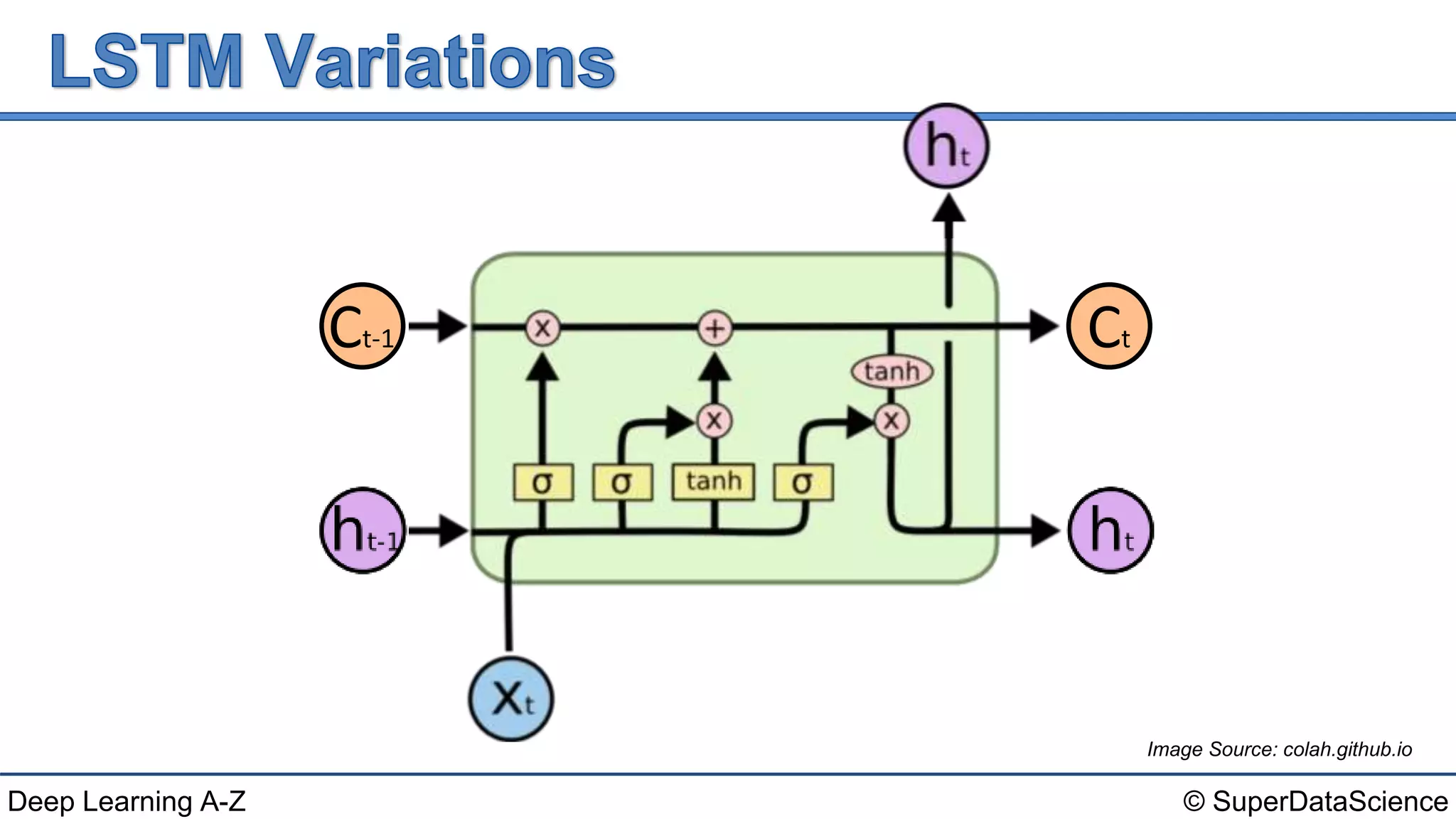 Deep Learning A-Z™: Recurrent Neural Networks (RNN) - LSTM Variations | PPTX | Artificial ...