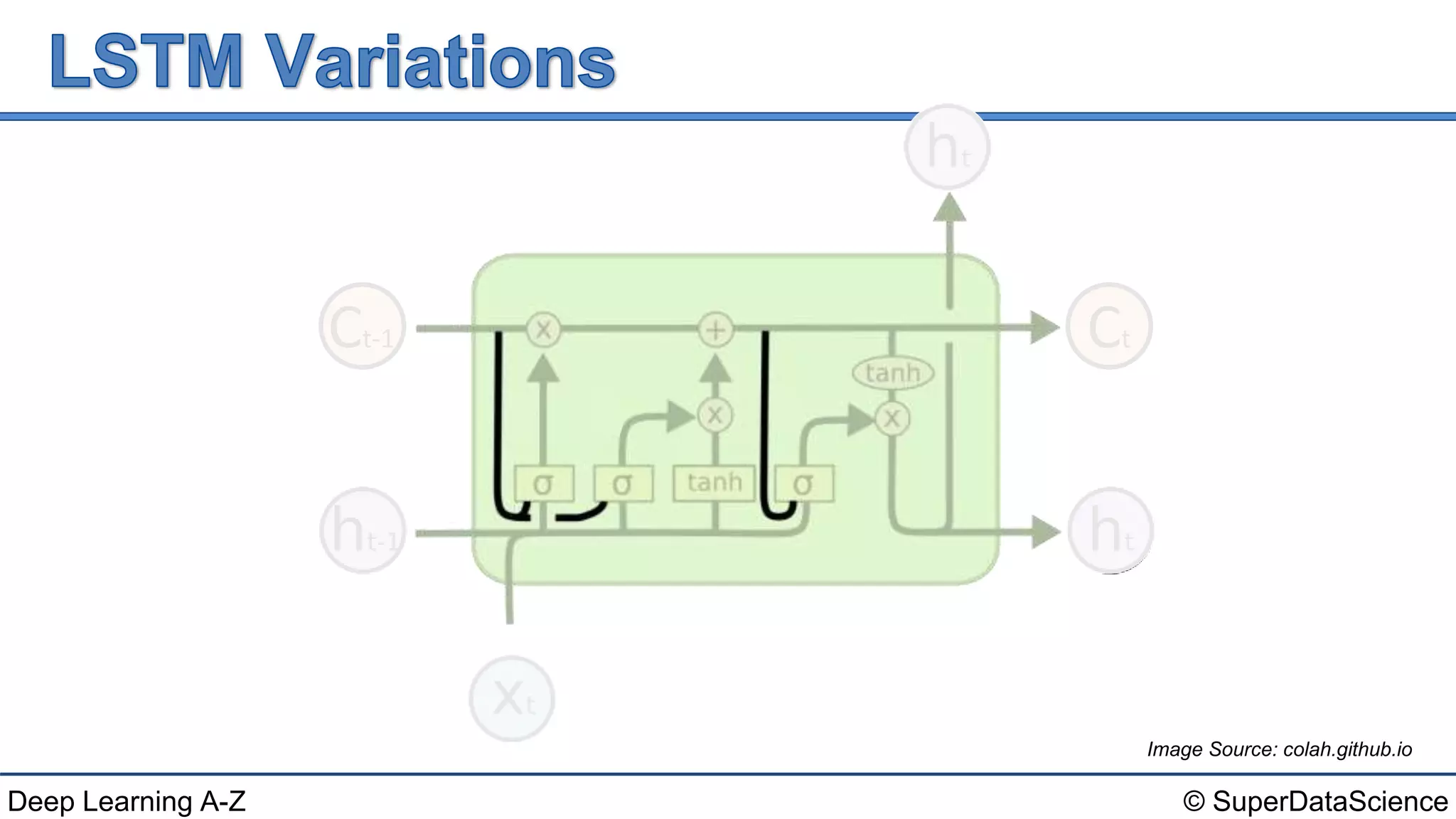 Deep Learning A-Z™: Recurrent Neural Networks (RNN) - LSTM Variations | PPTX | Artificial ...