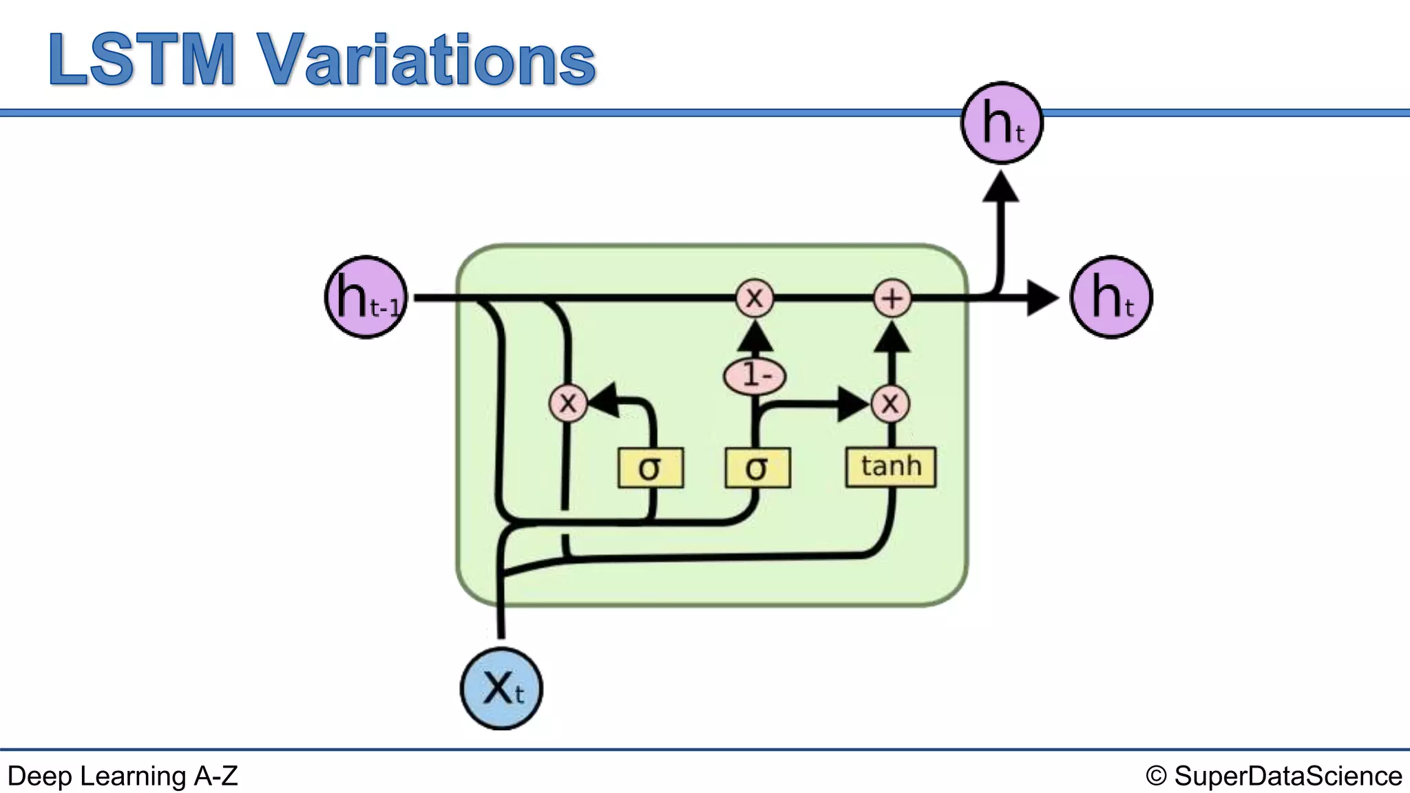 Deep Learning A-Z™: Recurrent Neural Networks (RNN) - LSTM Variations | PPTX | Artificial ...