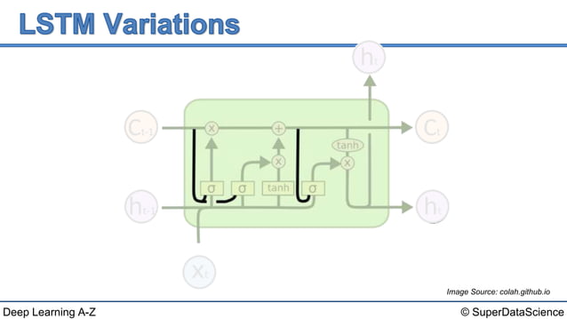 Deep Learning A-Z™: Recurrent Neural Networks (RNN) - LSTM Variations | PPT
