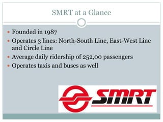 Smrt and the disruption backlash | PPTX