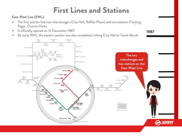 Growing Up With SMRT | PDF | Rail Travel | Travel Type